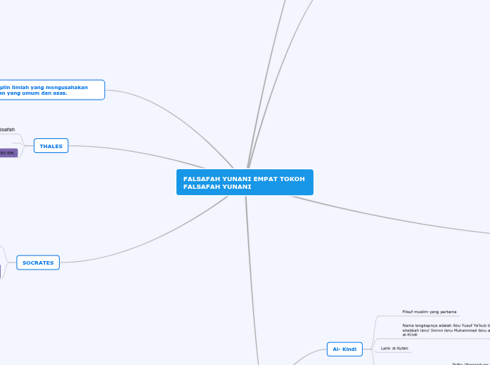 HNF flipped class - Mind Map